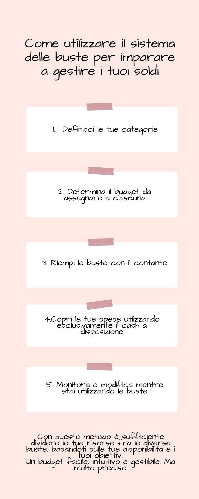 Come funziona il metodo delle buste in 5 step [ + 1 omaggio]